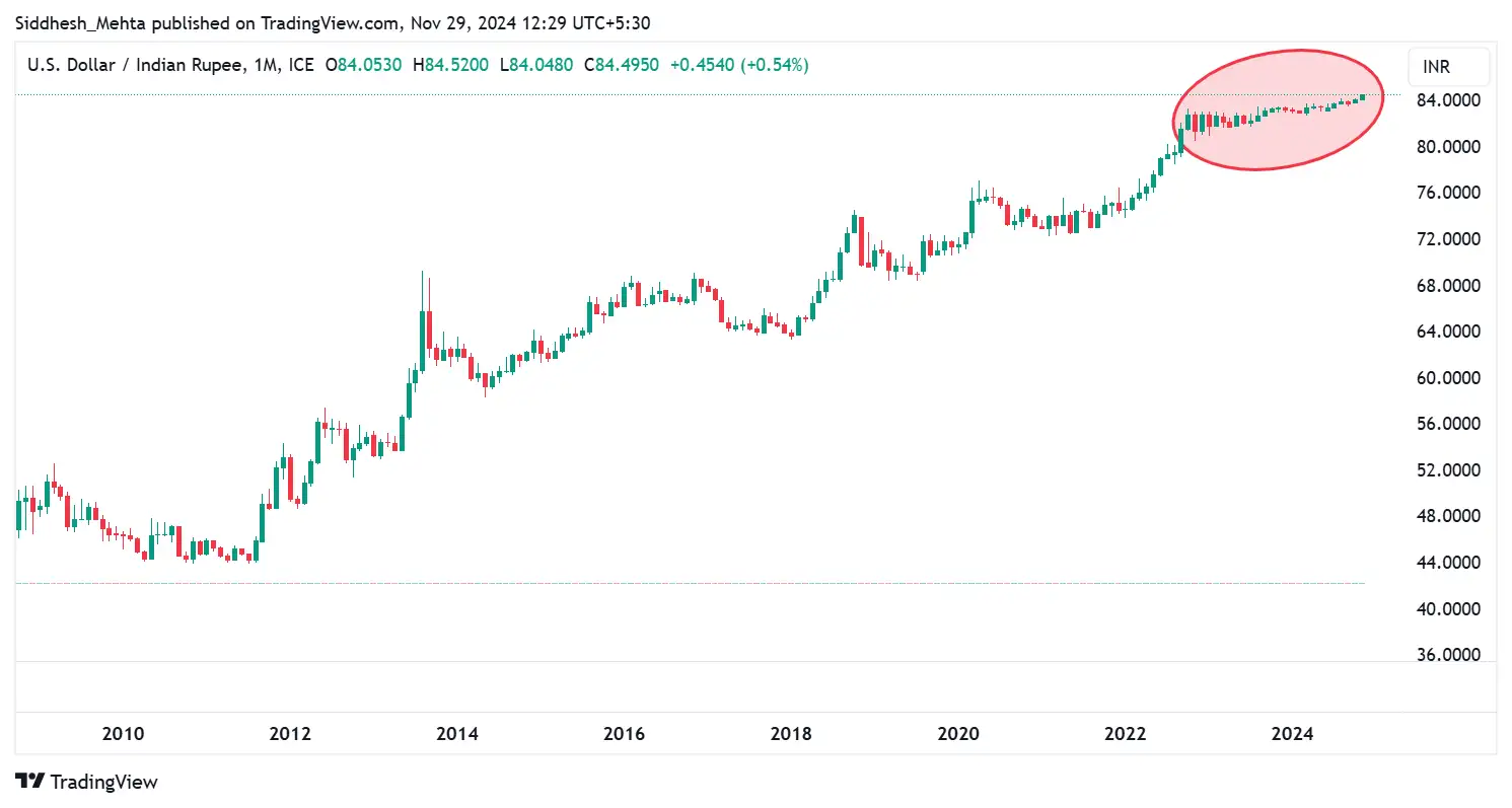 Rupee on the edge: Implications for the Indian economy and markets ...