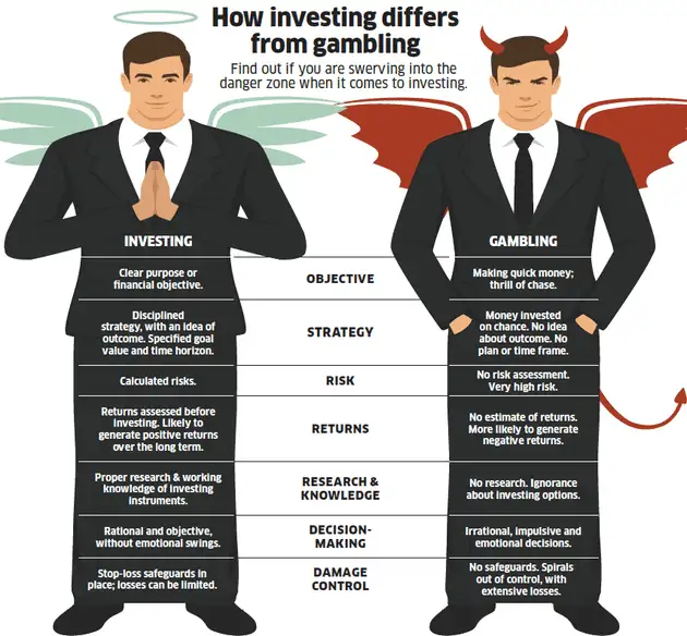 Are you investing or gambling? How you can avoid losing money to risky ...