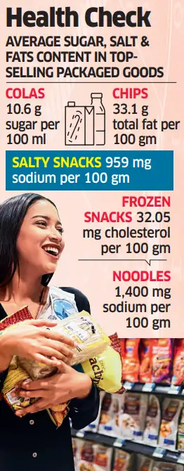Low-fat products can fatten FMCG top boss’ package: Cos link nutrition ...