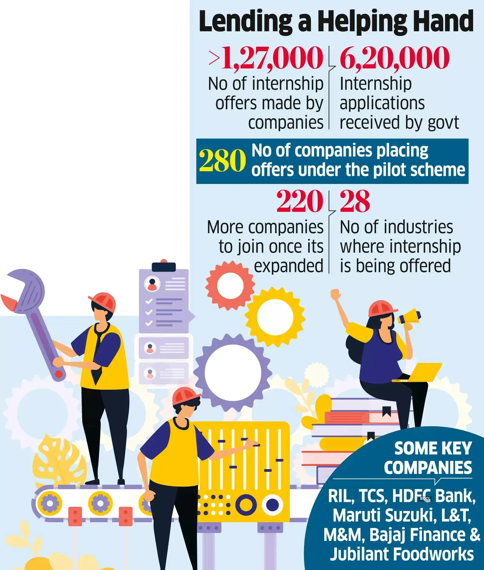 PM Internship scheme: Firms willing to top up stipend fixed by govt for ...