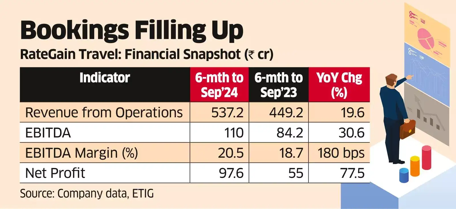 RateGain Travel bets on improving order pipeline for a recovery - The ...