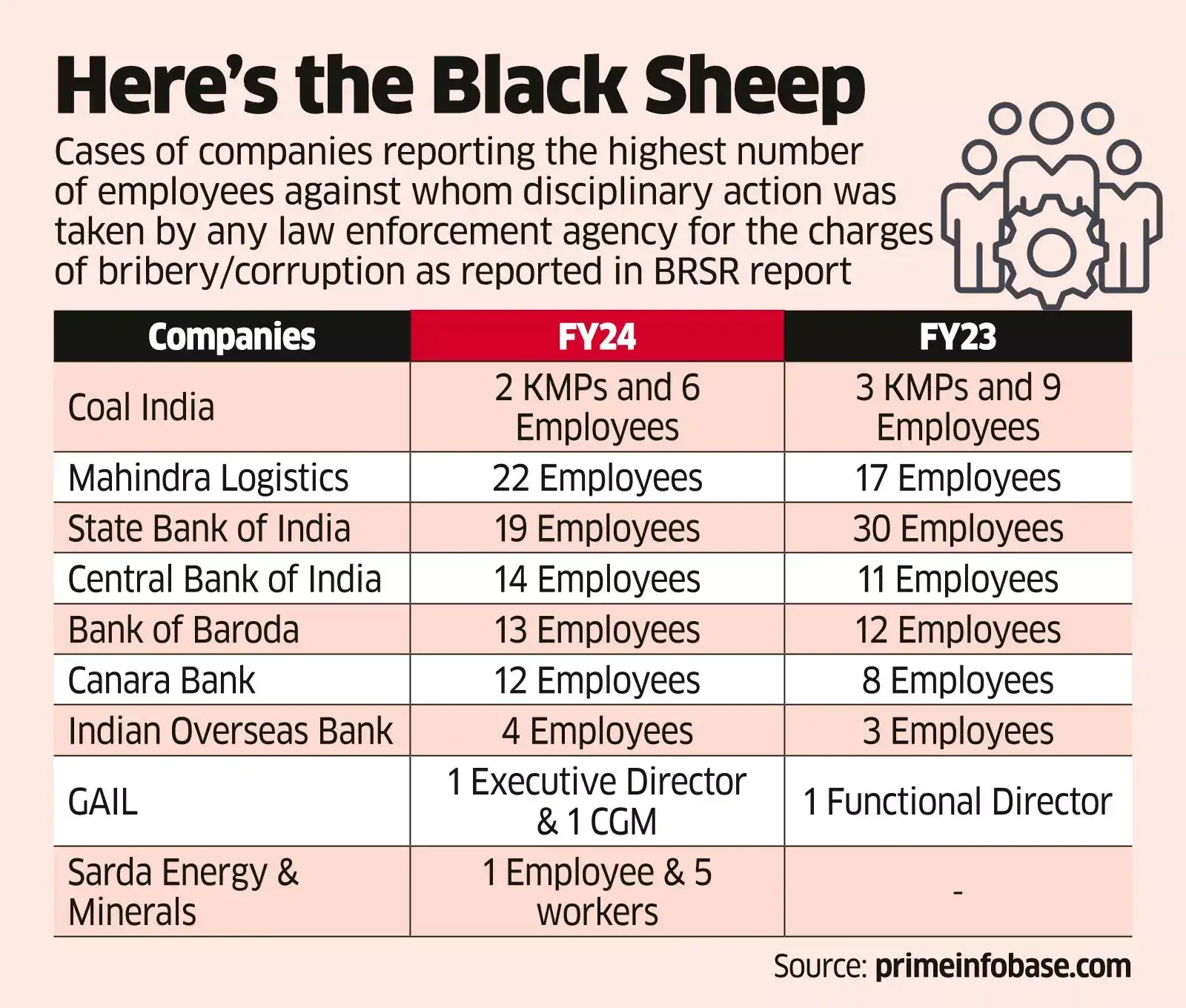 India Inc mostly keeps corruption, bribery cases behind closed doors ...