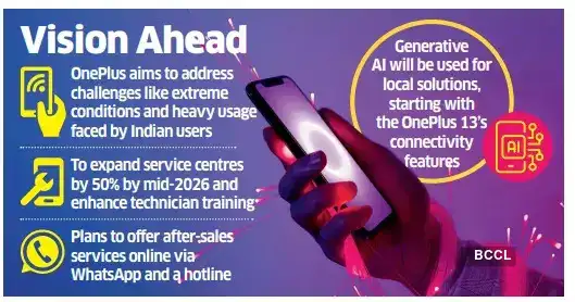 OnePlus lines up ₹6,000 cr to boost innovations in India - The Economic ...