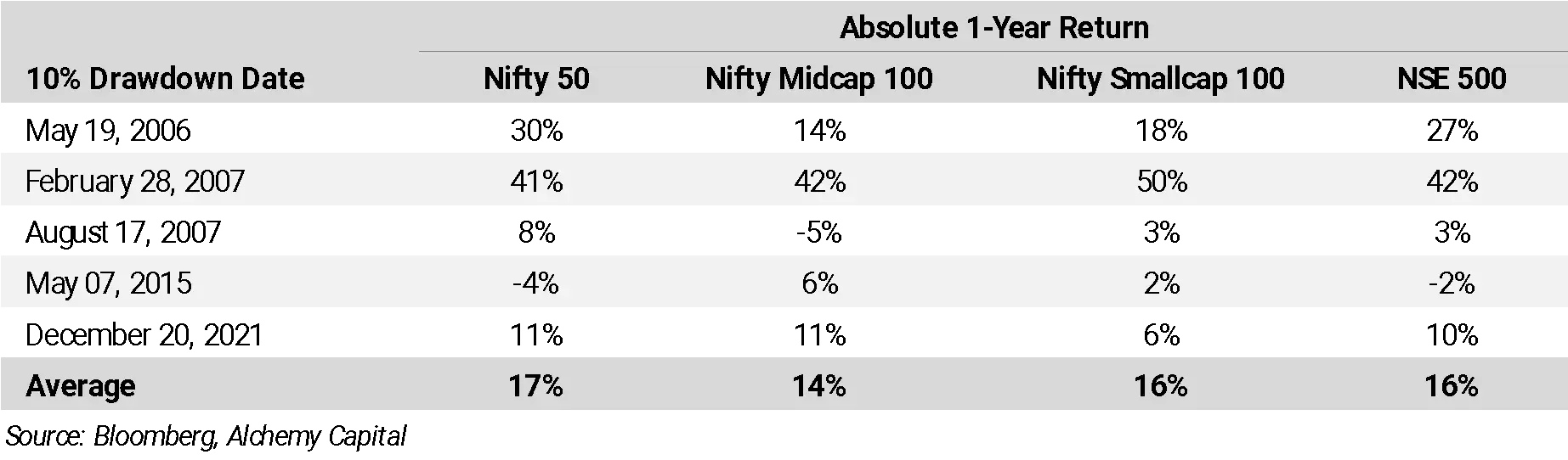 Why market corrections are often misunderstood - The Economic Times