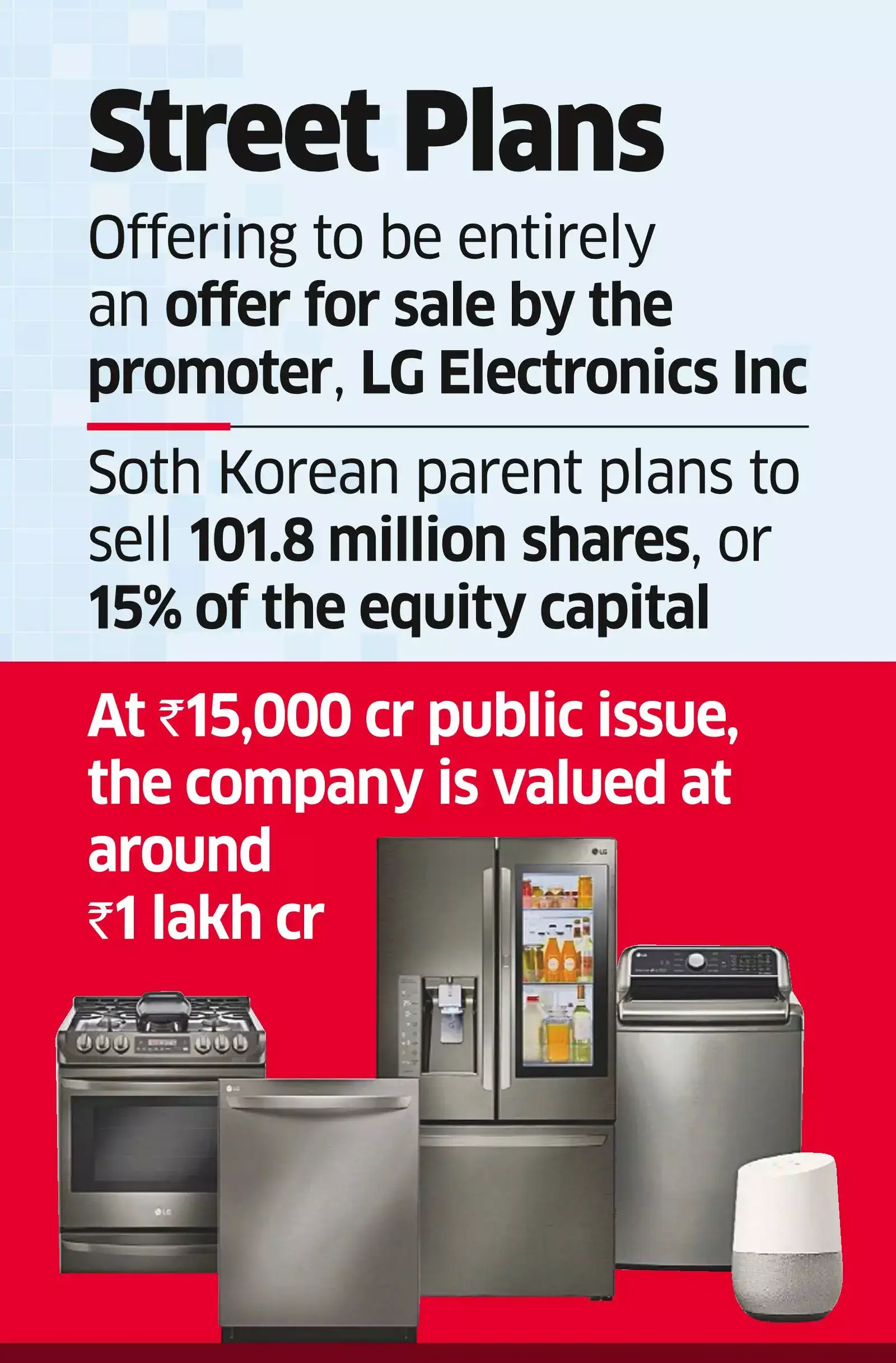 voltas: LG Electronics India files IPO papers to raise ₹15,000 crore ...
