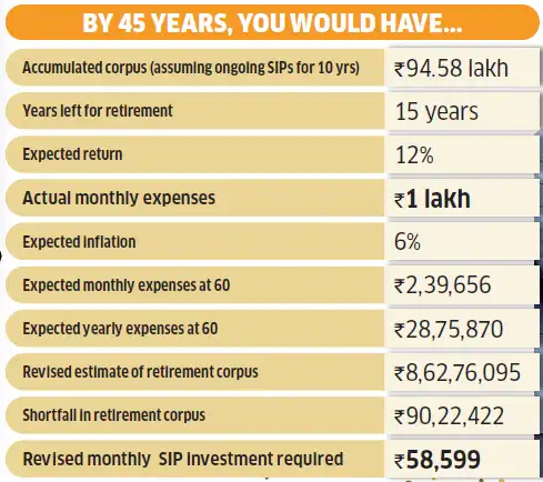 How your 30s and 40s are critical to ensure you adjust, adapt and ace ...
