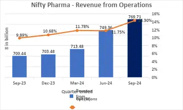 Pharma stocks: A strategic choice in today’s volatile market - The ...