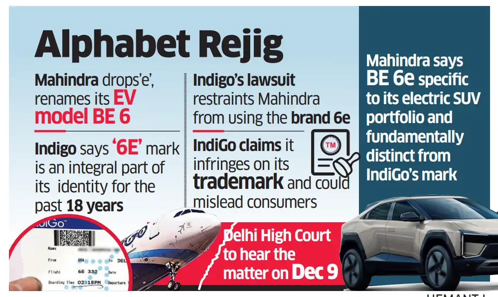 interglobe aviation: What's in a name! M&M rebrands e-SUV to 'BE 6 ...