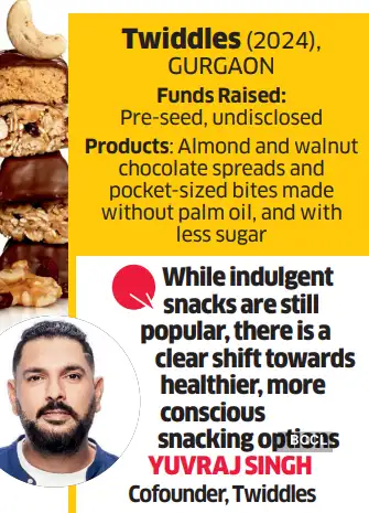 India goes maida-free: The rise of ‘Better-for-You’ snacking - The ...