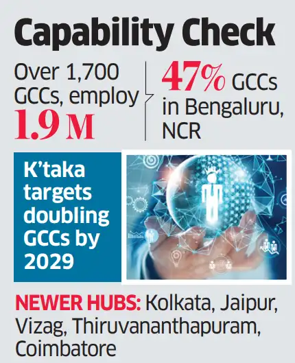 Indian GCCs: Race for GCCs now in heightened state(s) - The Economic Times