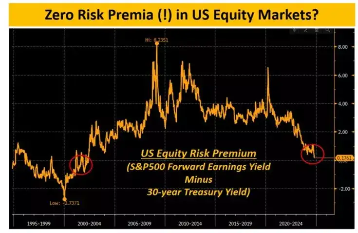 US markets seeing one of the strongest rallies. Is this momentum here ...