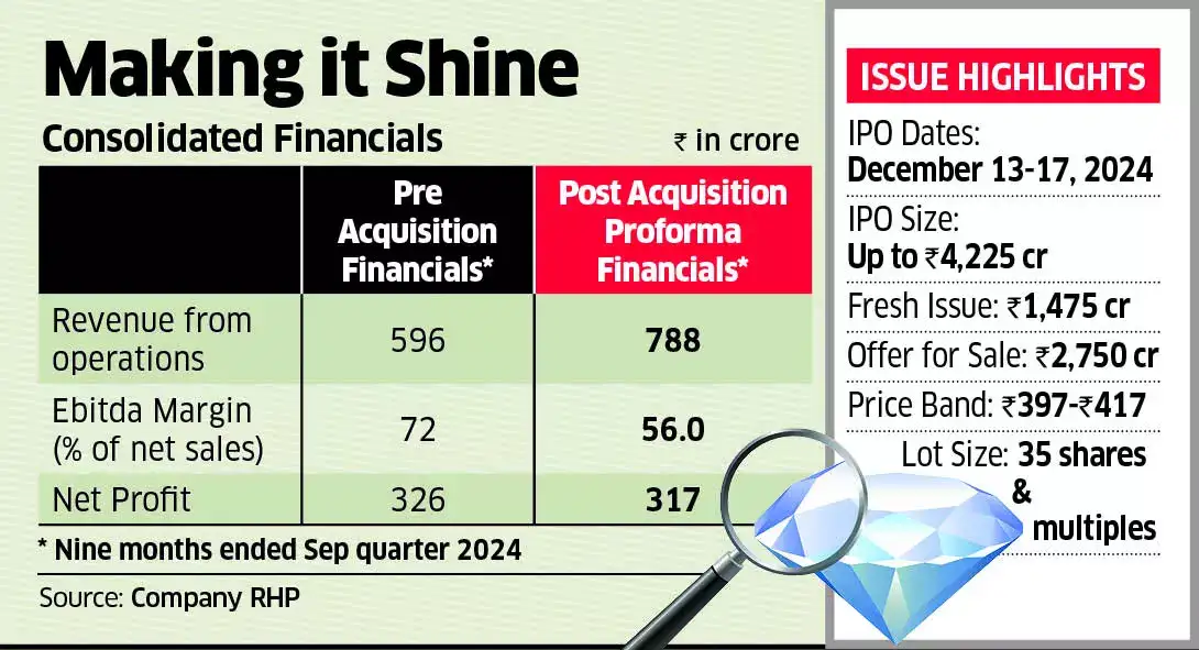 IGI IPO: IGI offers long-term play for investors keen on niche biz ...