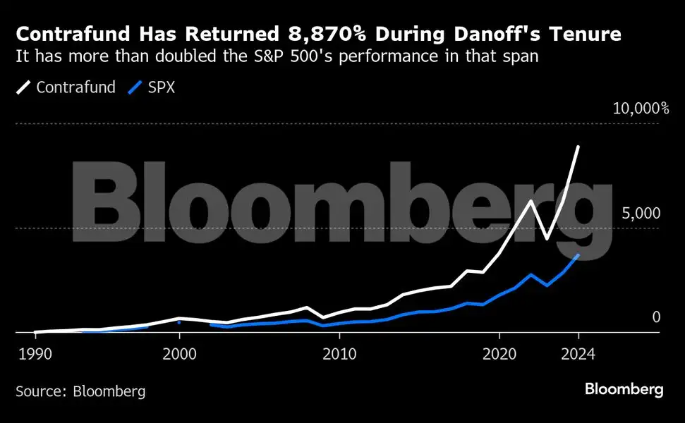 World’s biggest solo stock-picker is having best year since 1991 - The ...