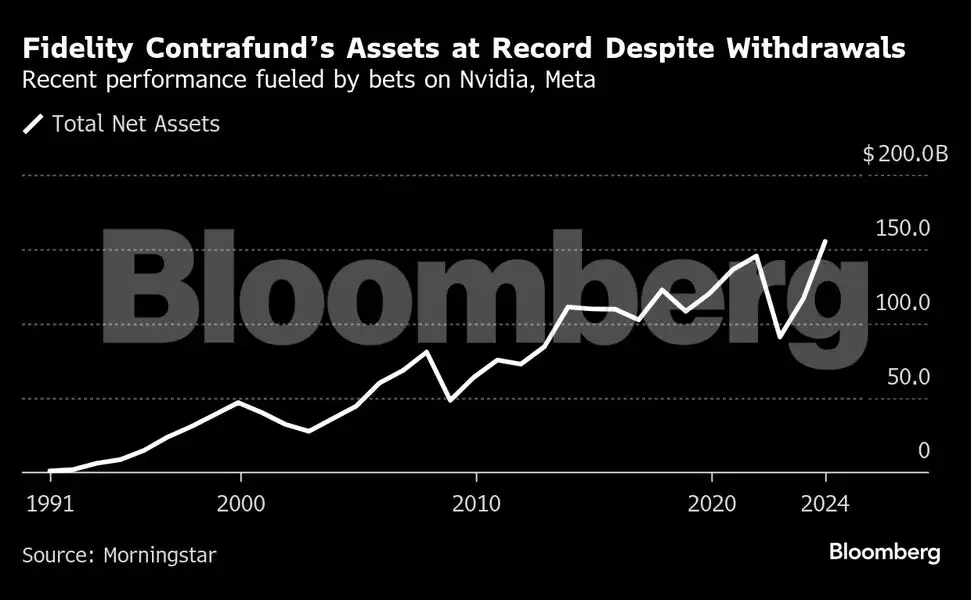 World’s biggest solo stock-picker is having best year since 1991 - The ...