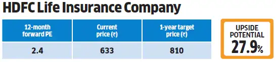 Analysts hike earnings estimates for these 9 stocks: Share price could ...