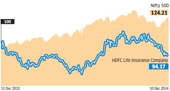 Analysts hike earnings estimates for these 9 stocks: Share price could ...