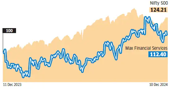 Analysts hike earnings estimates for these 9 stocks: Share price could ...