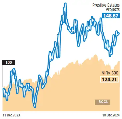 Analysts hike earnings estimates for these 9 stocks: Share price could ...