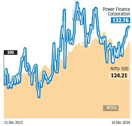 Analysts hike earnings estimates for these 9 stocks: Share price could ...