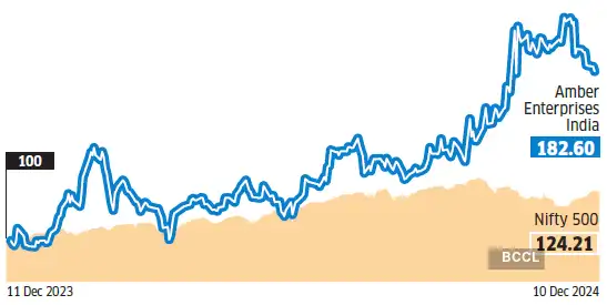 Analysts hike earnings estimates for these 9 stocks: Share price could ...