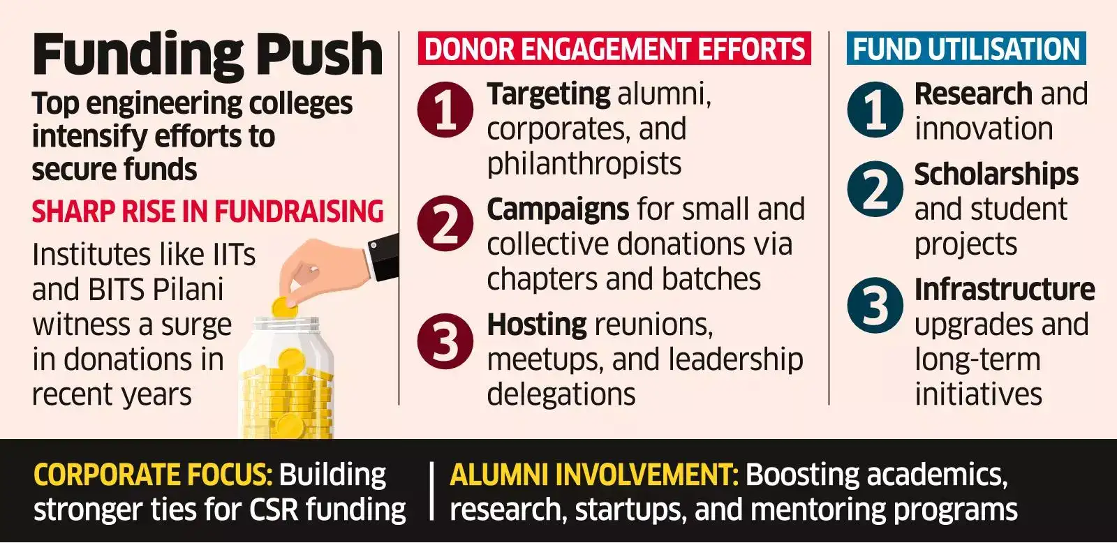 Top engineering colleges hit the fund trail to boost research ...