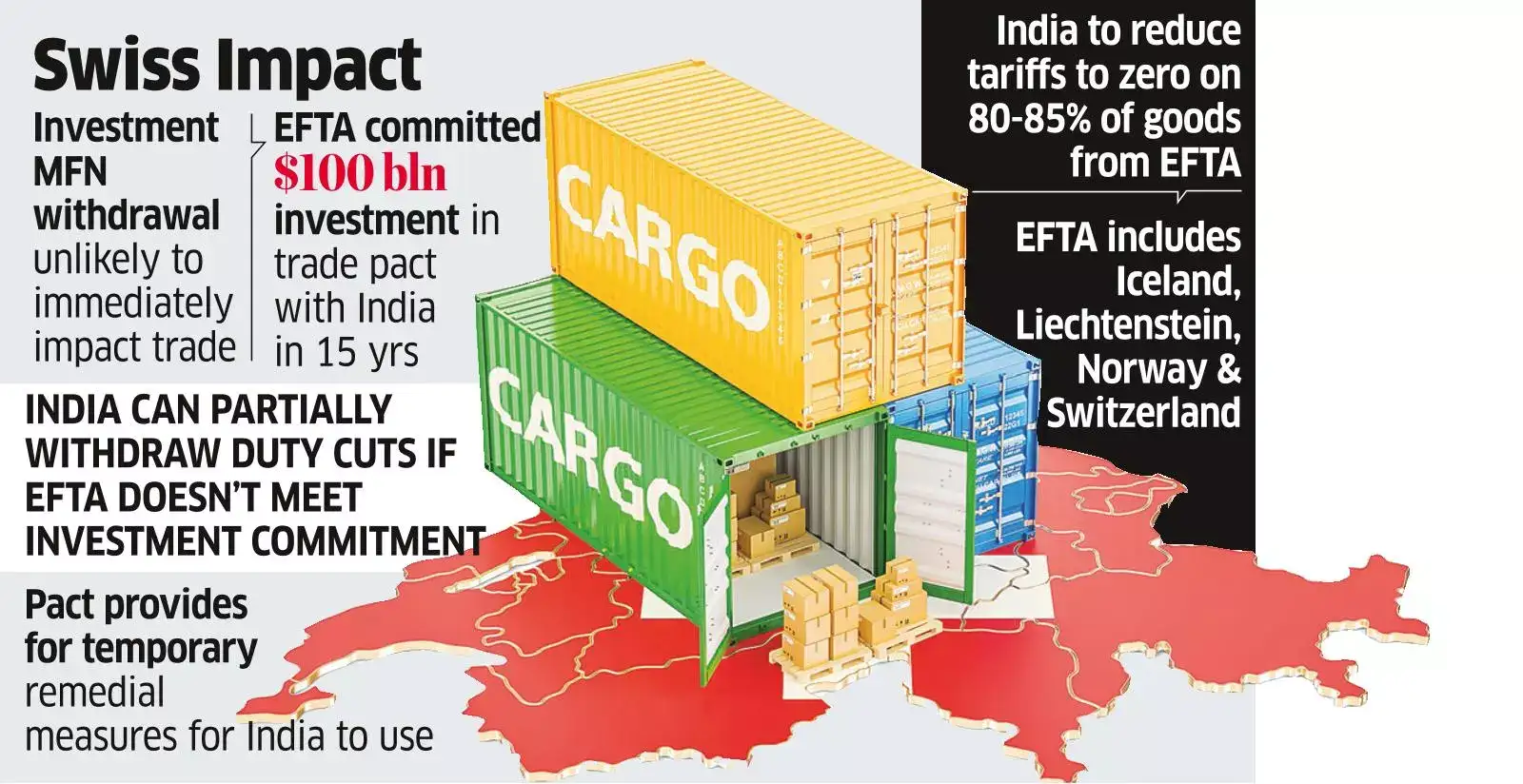 ‘Switzerland Withdrawal of MFN status to India Won’t Have Immediate ...