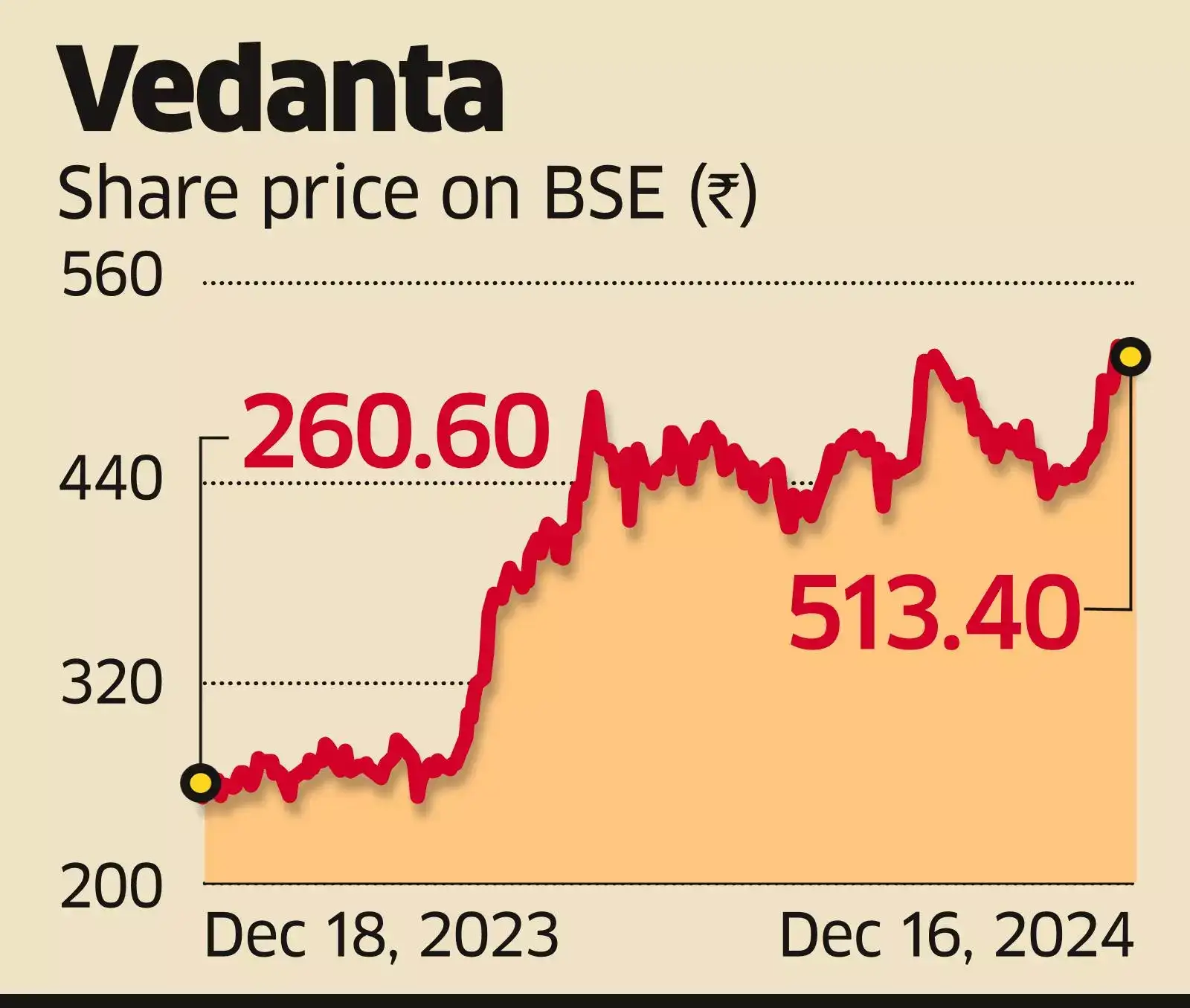 Vedanta dividend announcement: Vedanta declares interim dividend of Rs ...