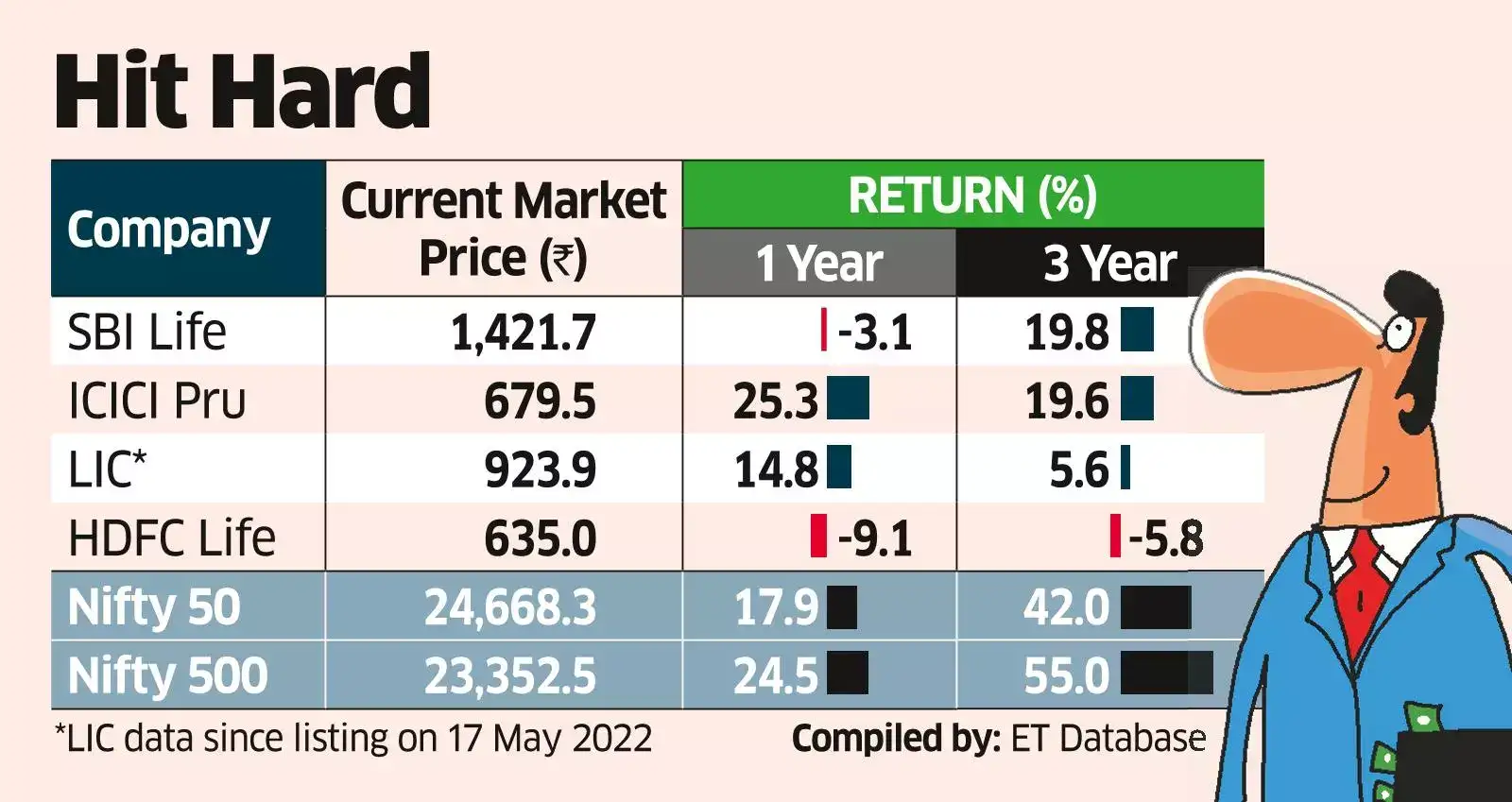 Life Insurance Stocks: Fear of regulatory rap keeps life insurance ...