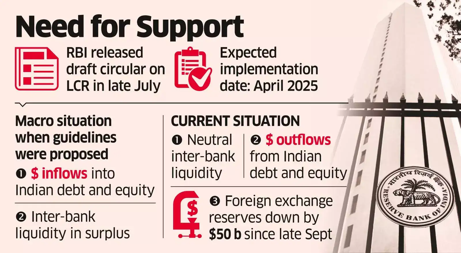 Liquidity Coverage Ratio: Implementing new LCR norms may undo benefits ...