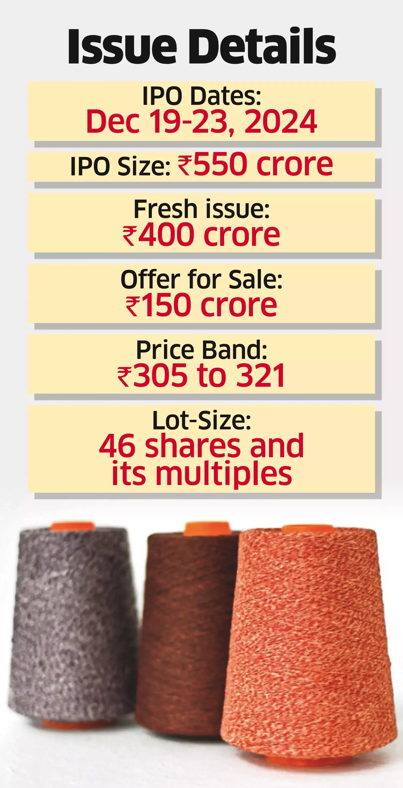 Sanathan Textiles IPO: Sanathan Textiles may be suitable for the long ...