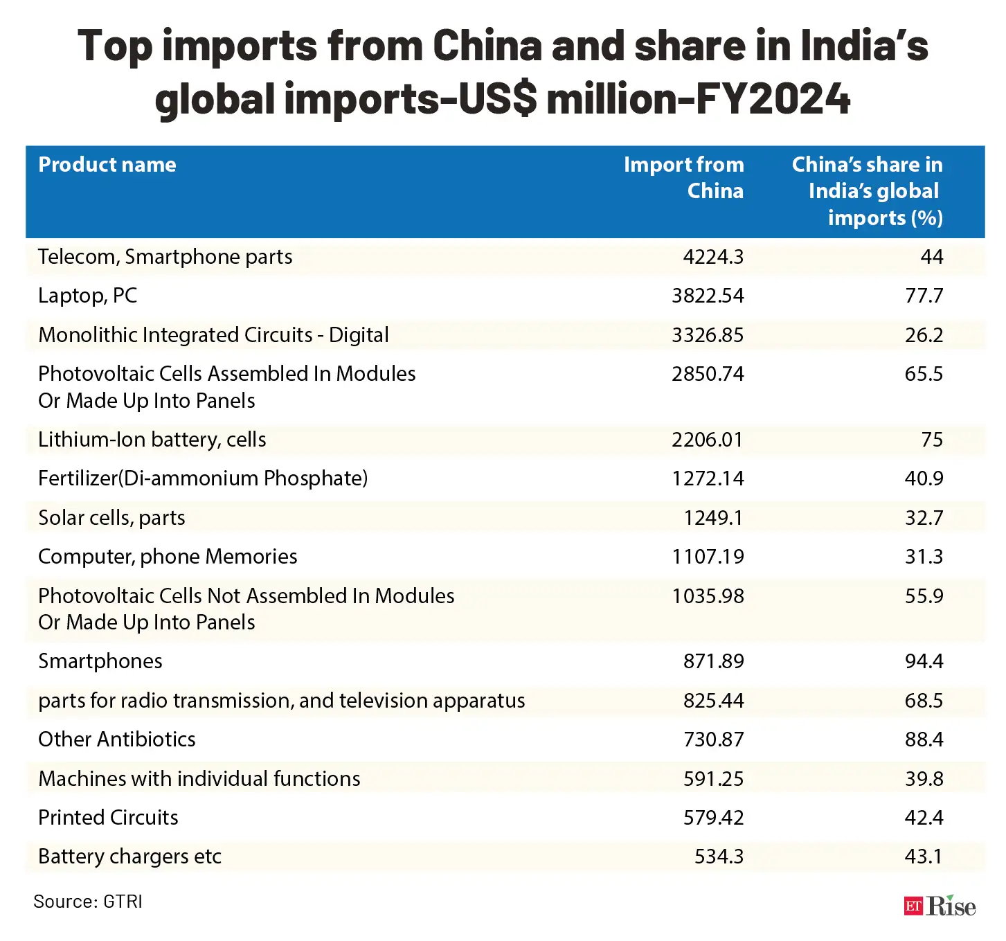 How is the economy really doing? India’s 63 million small businesses ...