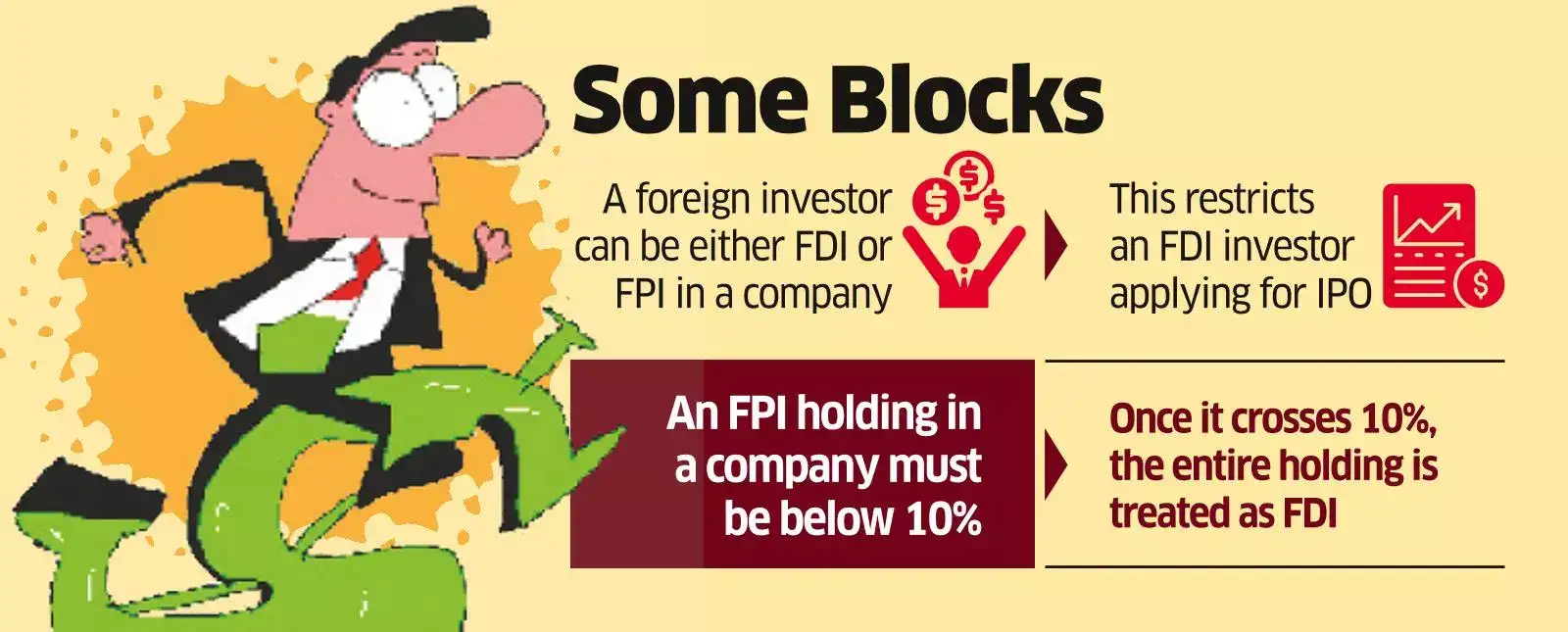 Foreign investors seek greater fungibility of FDI and FPI rules - The ...