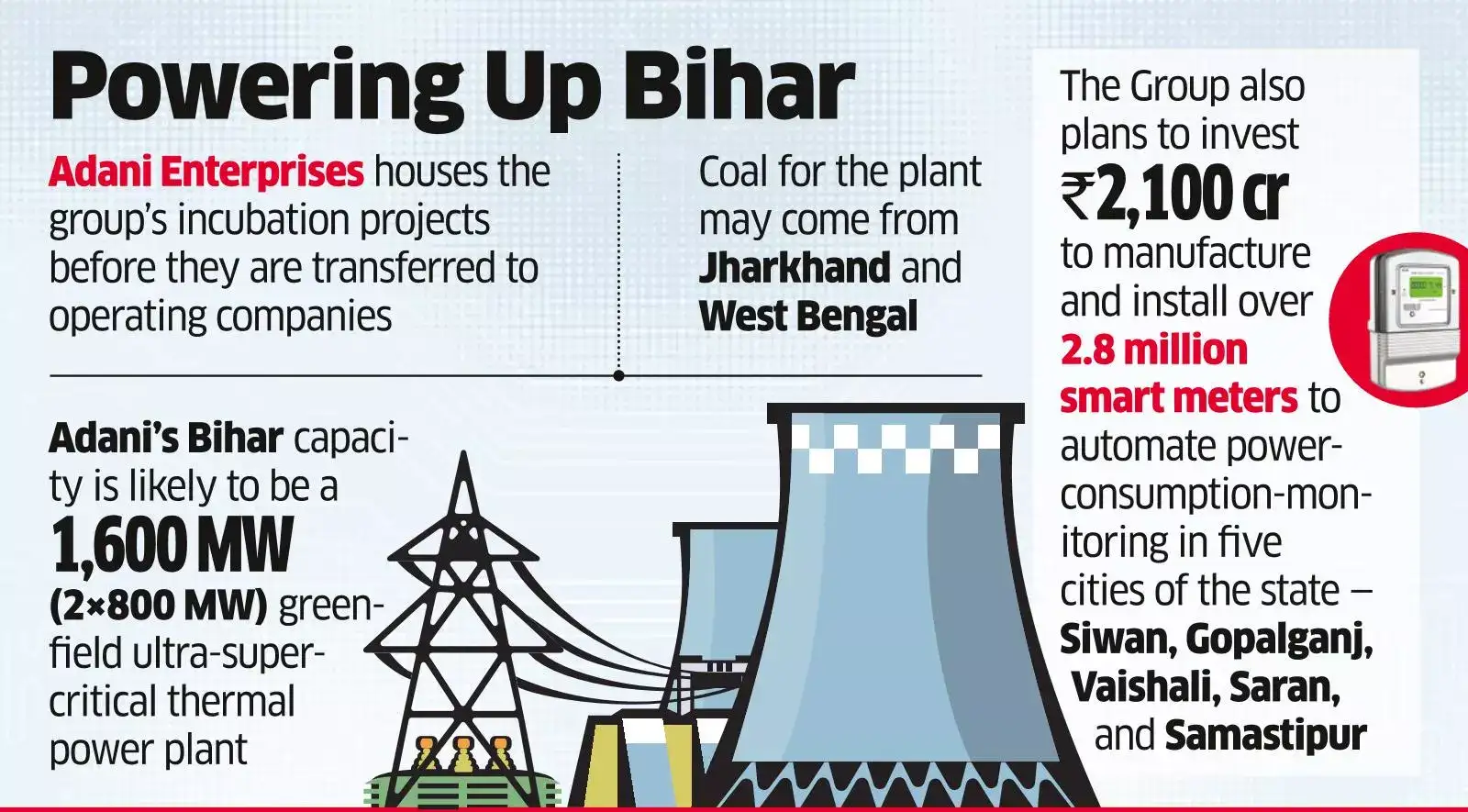 Adani plans to invest Rs 20,000 cr to set up a power plant in Bihar ...