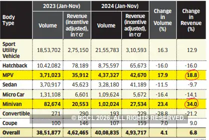 How 2025 could be a breakthrough year for India's auto industry - The ...