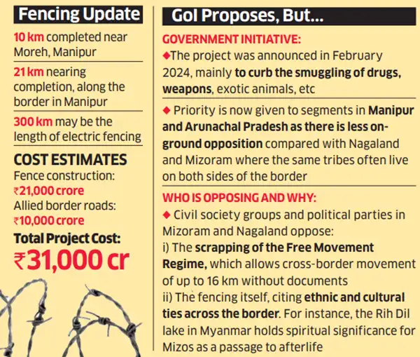 Fencing the border with Myanmar: Why the government is treading ...