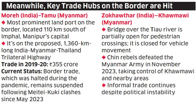 Fencing the border with Myanmar: Why the government is treading ...