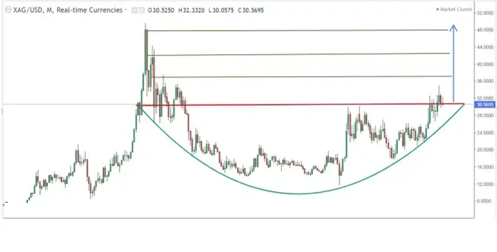 Is silver ready to sparkle in 2025? - The Economic Times