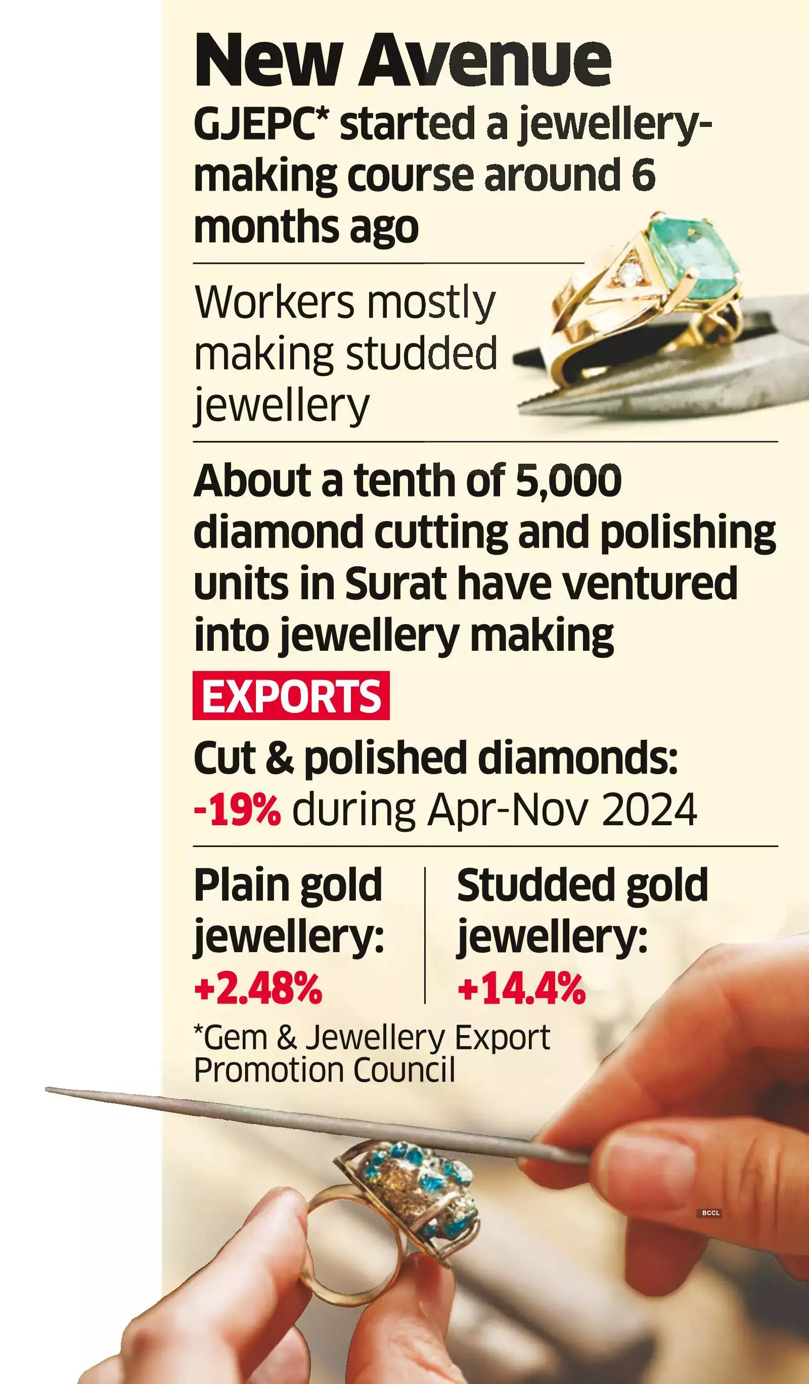 Diamond workers try their hands at jewellery making - The Economic Times