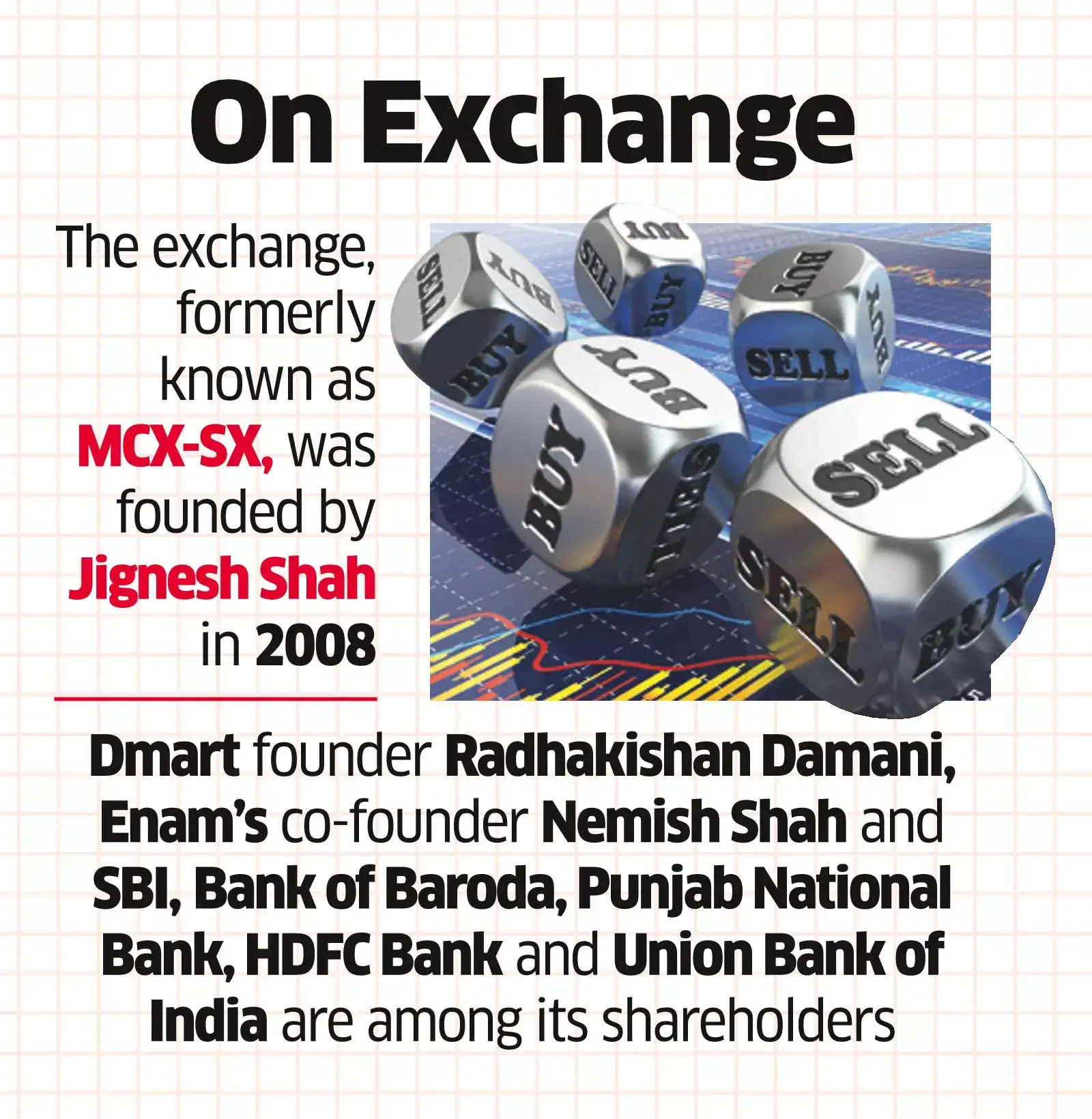 market: Groww, Zerodha parents, others set to invest Rs 238 crore in ...