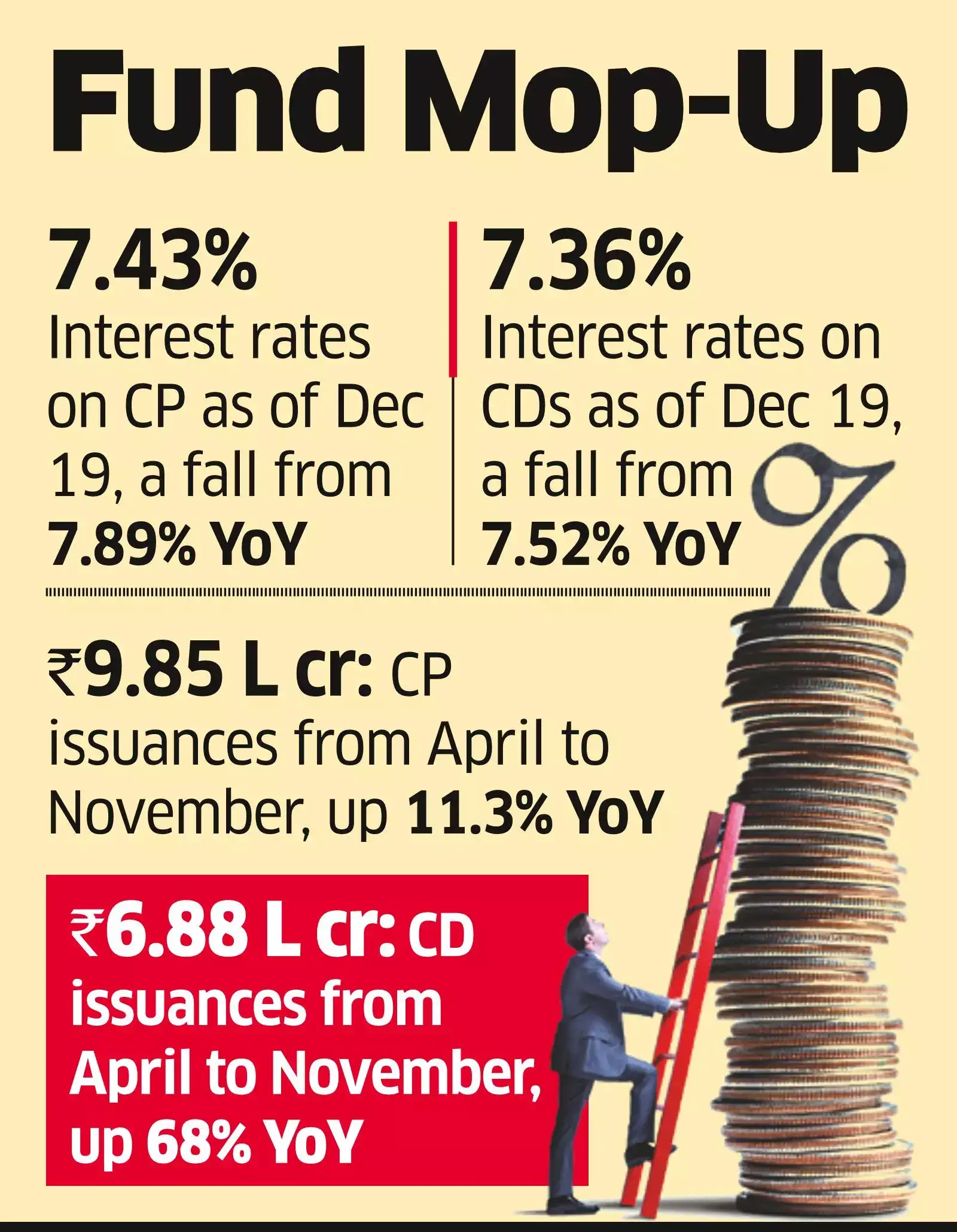Credit-Deposit Ratio: Dip in credit-deposit ratio lowers cost of ...