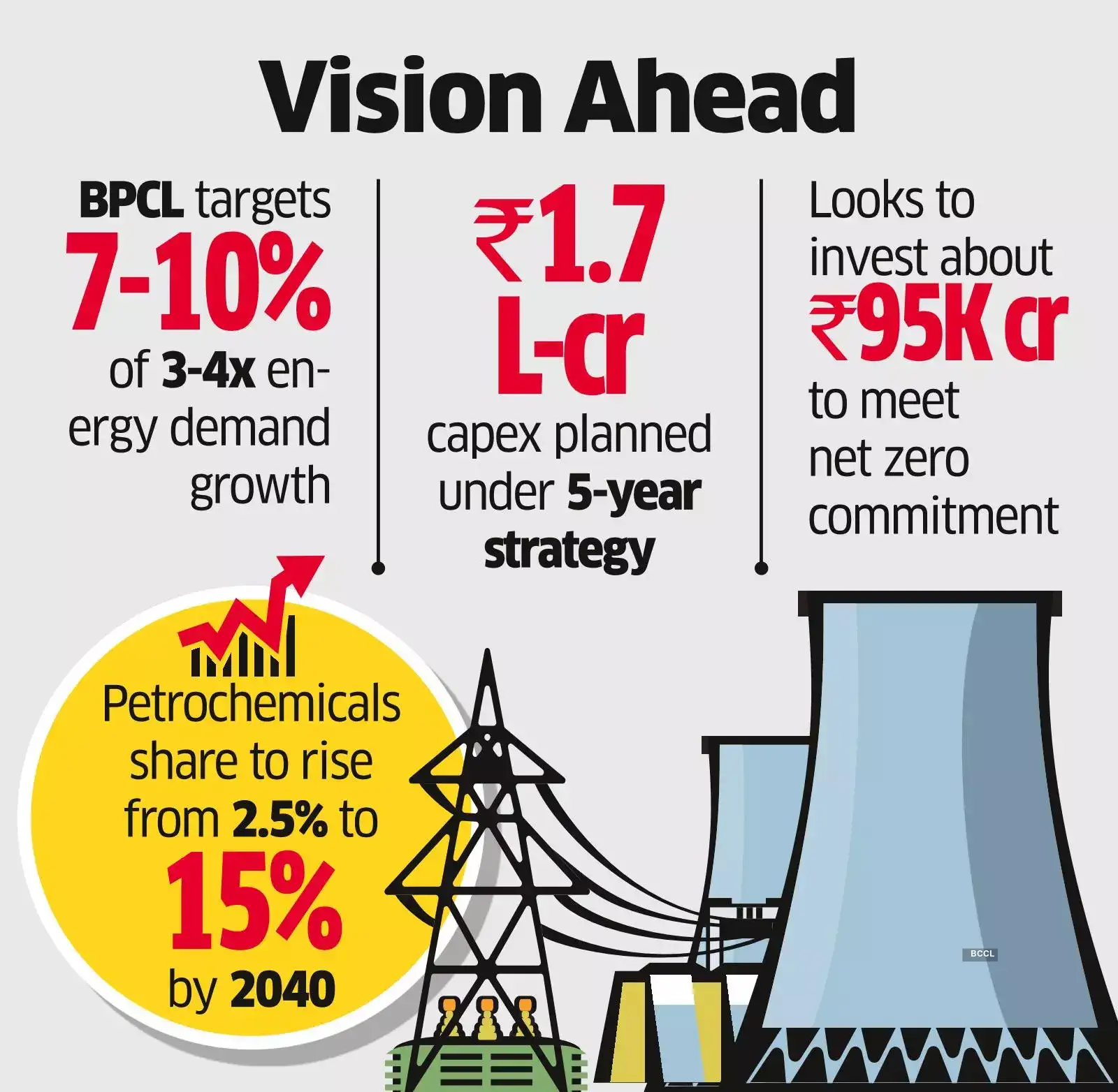 BPCL plans to invest $2.9 billion in exploration in Mozambique, Brazil ...