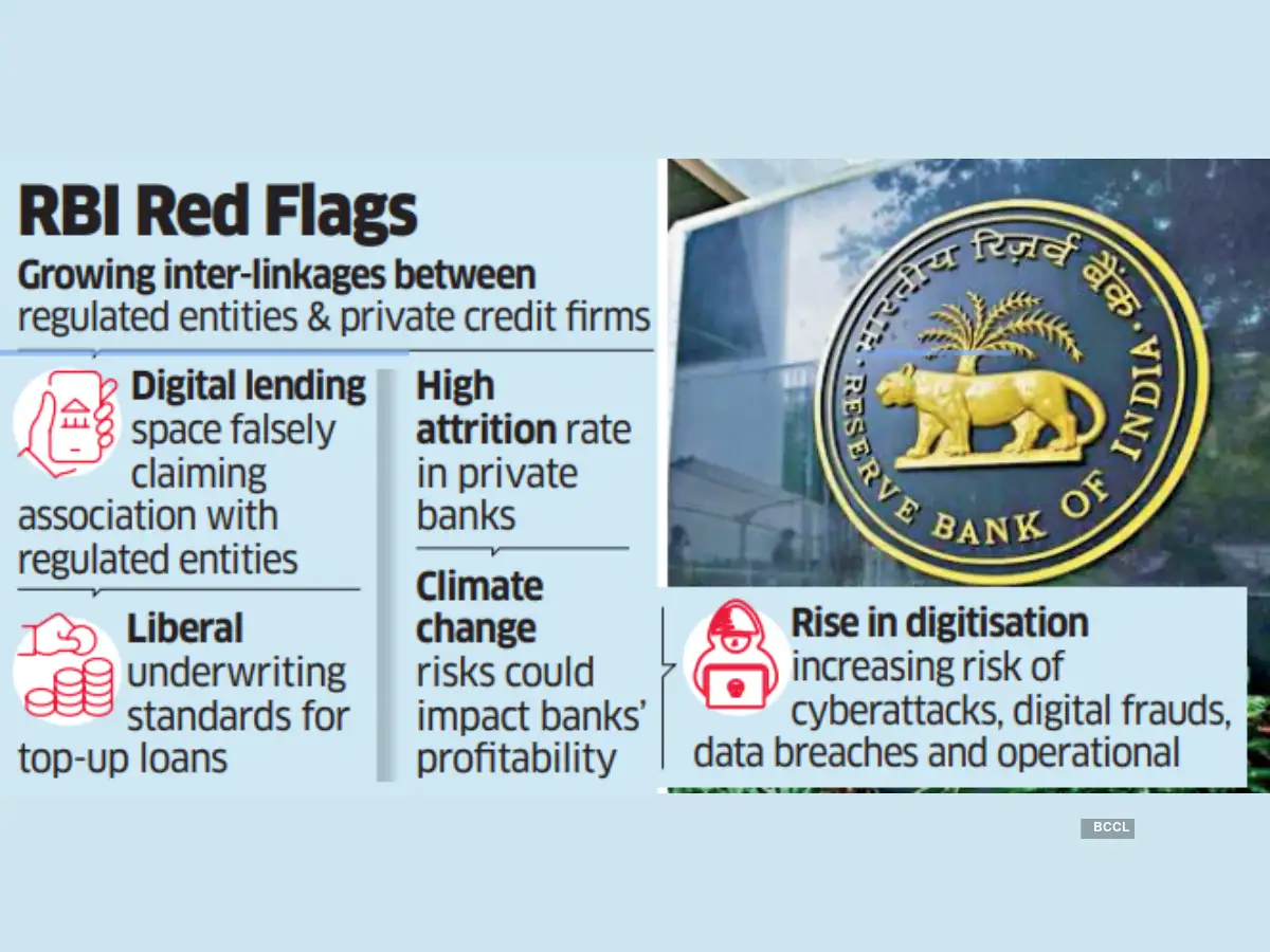 Mend ways or face more curbs: RBI to banks, NBFCs - The Economic Times