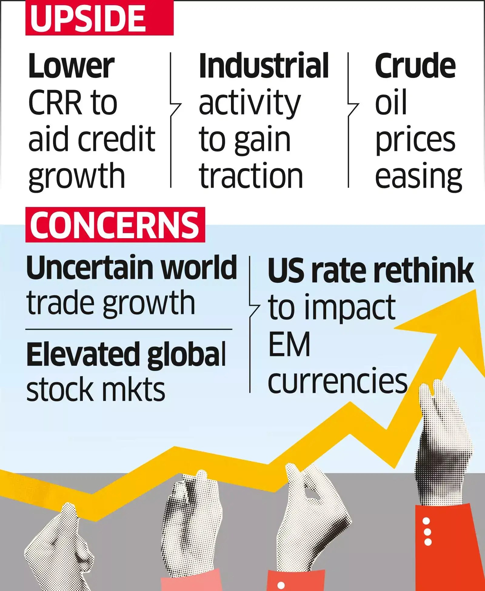 India growth outlook H2 FY25: Bright growth outlook for H2, but new ...