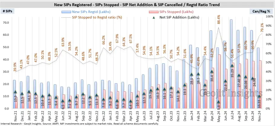 Year-ender 2024: Mutual fund SIP contributions soar 34% to Rs 25,320 ...