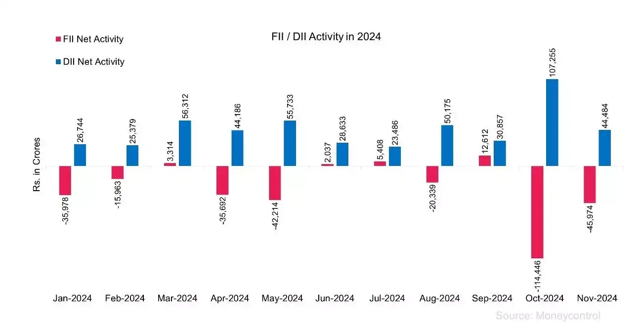 Year-ender 2024: Key insights and takeaways for stock market investors ...