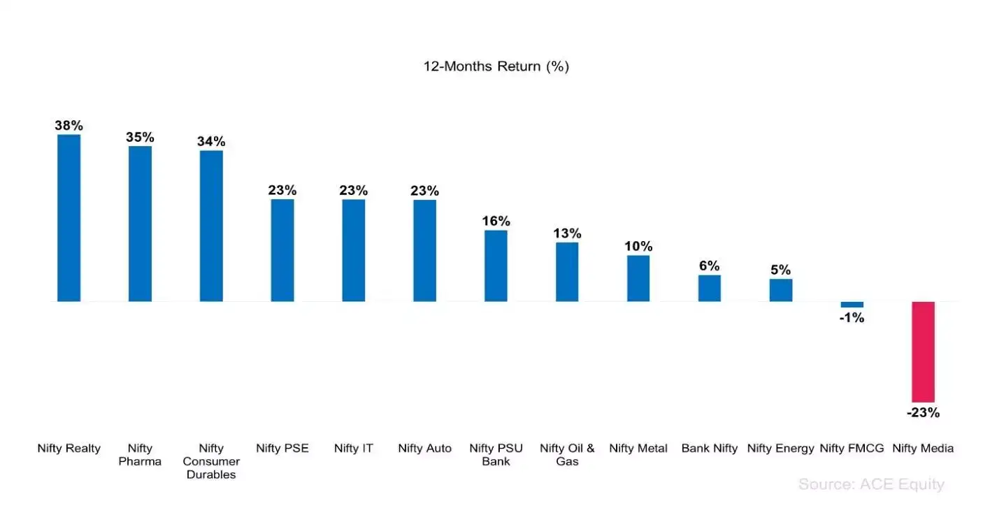 Year-ender 2024: Key insights and takeaways for stock market investors ...