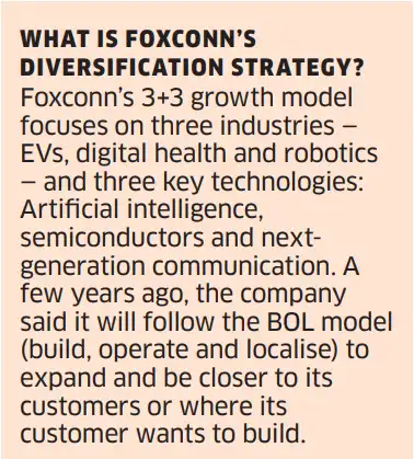 foxconn: Towering ambitions: Foxconn's expanding footprint in India ...