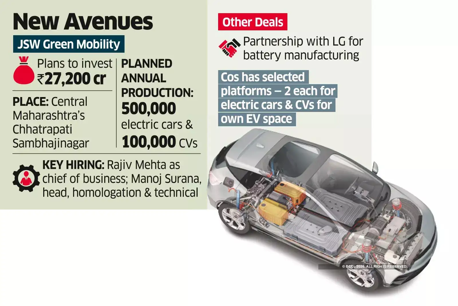 JSW group in talks with Chinese biggies to charge up its EV drive - The ...
