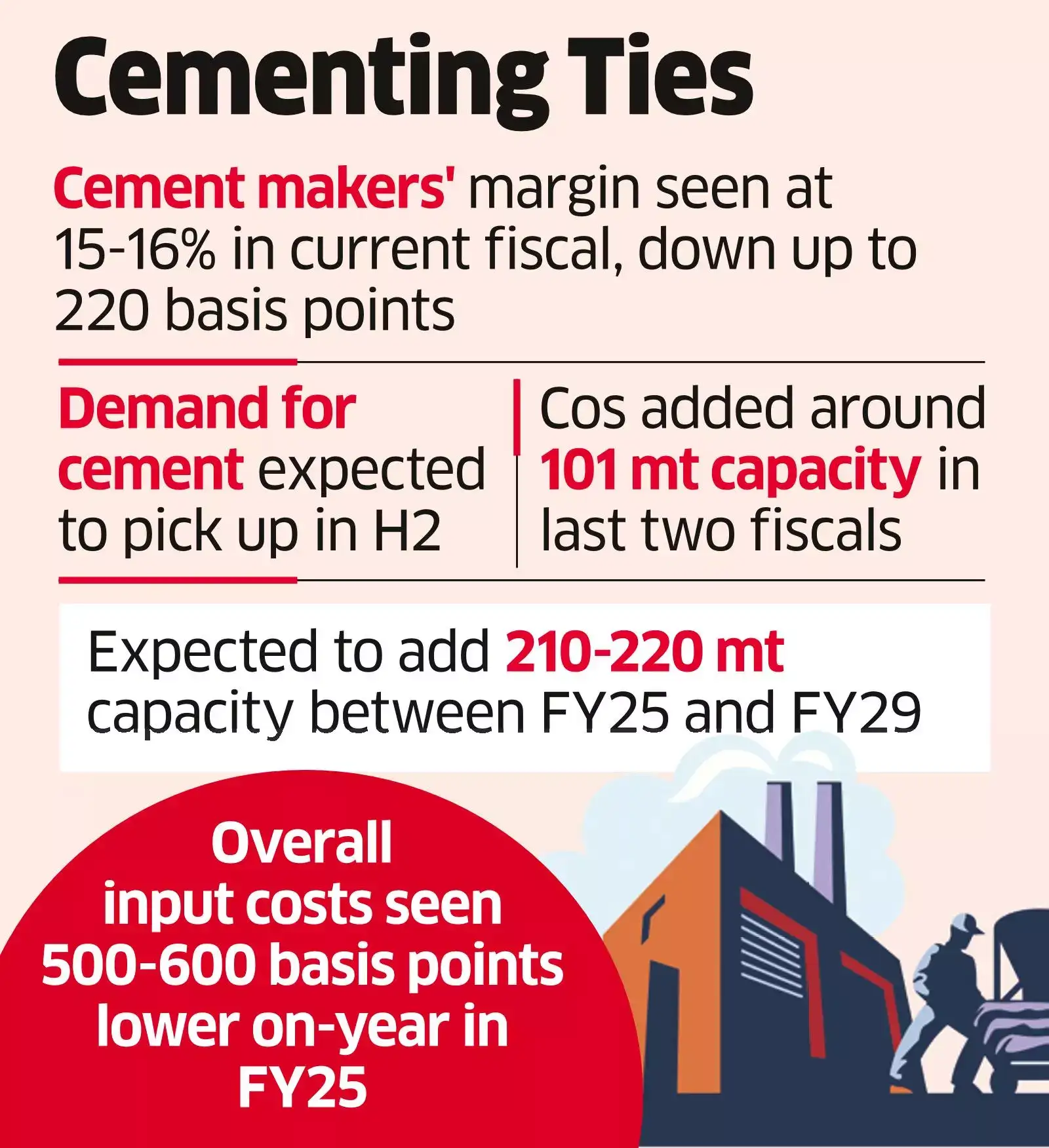 Cement deals slowing down? 2025 will see smaller, strategic ...