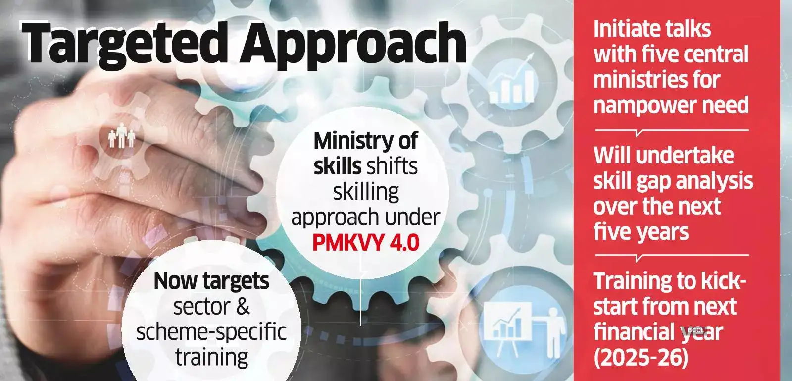 Ministries assess skill needs to impart focused training - The Economic Times